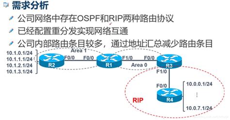 理论：ospf高级配置 as之间的路由重分发 为了馒头争口气的博客 csdn博客