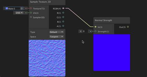 Unity 之 Shadergraph Artistic节点解析汇总 云社区 华为云