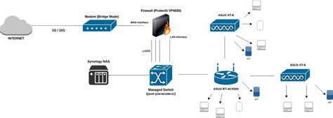 New Home Network Layout Help Firewall Switch Router Etc R Homenetworking