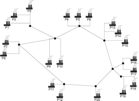 Figure 2 From A Cost Allocation Framework For Lp And Glp Games Semantic Scholar