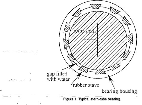 Figure 1 From Nonlinear Friction Induced Vibration In Water Lubricated Bearings Semantic Scholar
