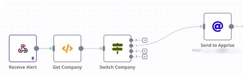 📣 sensu notifications cristian livadaru s blog my personal view on things