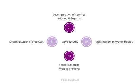 Microservices Unlock Agility And Scalability