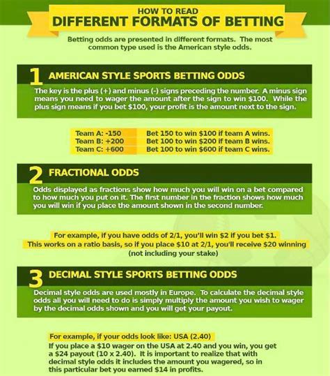 How To Read Different Formats Of Betting Scrolller