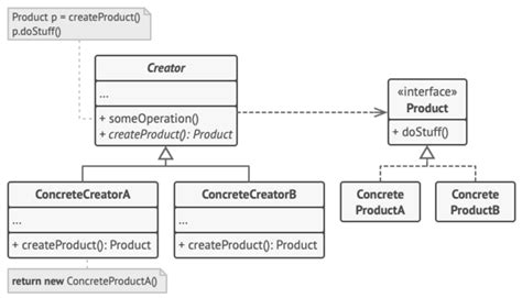 Design Pattern 팩토리메소드 패턴factory Method Pattern In C 차챠의 공부일지