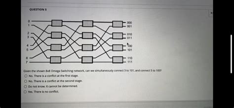Solved Question 5 Given The Shown 8×8 Omega Switching