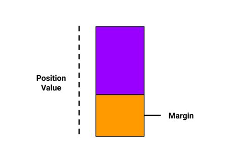 Trading Forex With CFDs Babypips Com