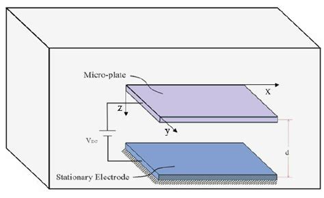 Schematic View Of The Rectangular Electrostatically Actuated Download Scientific Diagram