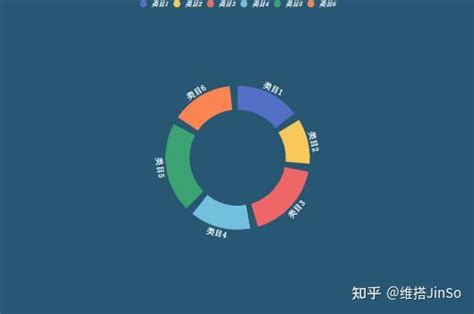 echarts — 饼图相关功能点（内环、外环、环形间隔、环形文字、轮播动画） 知乎