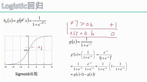 Python数据分析及机器学习实战10个案例 哔哩哔哩 bilibili