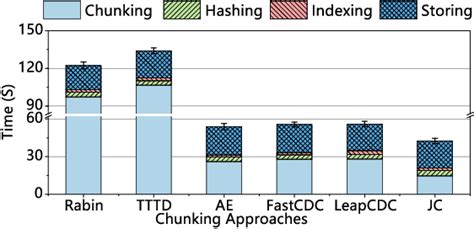 figure 13 from accelerating content defined chunking for data