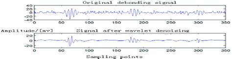 Sym8 Wavelet Processing Results Download Scientific Diagram