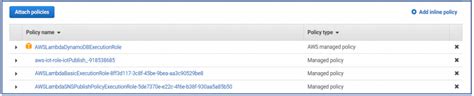 Aws Iot With Lambda Function Goldenmace It Solutions