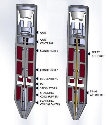 cad model of sem column displaying components used in manipulation of