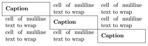 tables misplaced omit error when { centering} columns tex