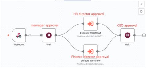 How To Make Two Parallel Wait Nodes Enter To Waiting Status At The Same