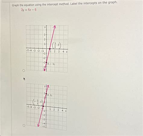 Solved Graph The Equation Using The Intercept Method Label Chegg