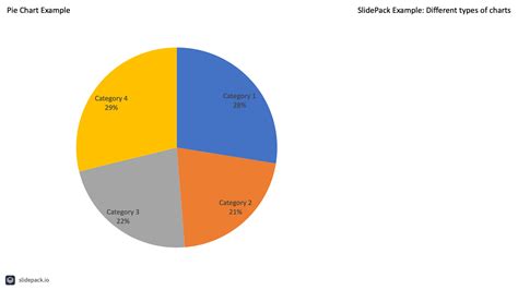 Various Types Of Charts Slidepack Api Docs Various Types Of Charts Slidepack Api Docs