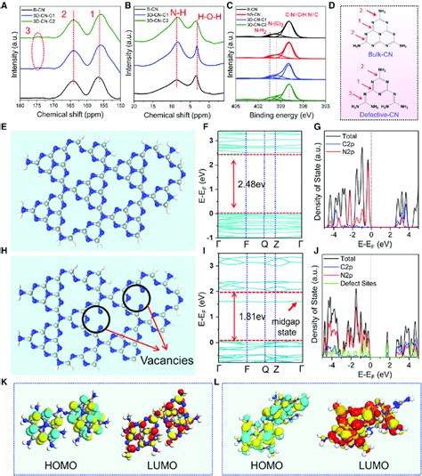 Structural Characterizations And Dft Calculations A D Solid State 13