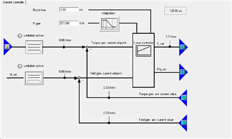 Current Control Loop Download Scientific Diagram