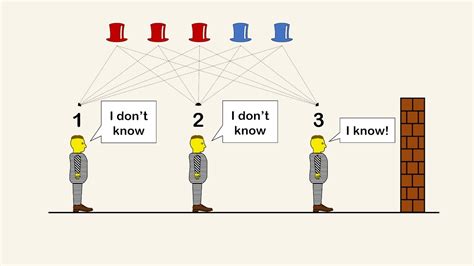 Can You Solve The Prisoner Random Hats Puzzle Youtube