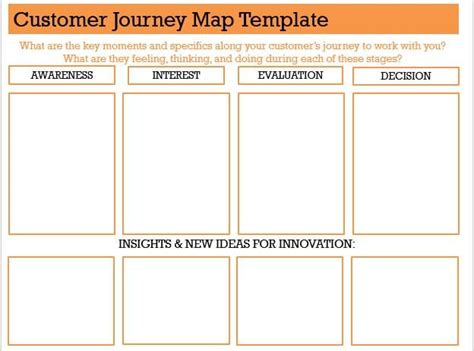 Journeymap Design Thinking Materials Customer