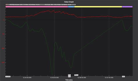 Is It Possible That The Tecsiph Bug Is Back · Issue 22830