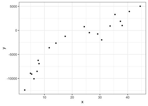 The Bias Variance Tradeoff Overfitting And Underfitting