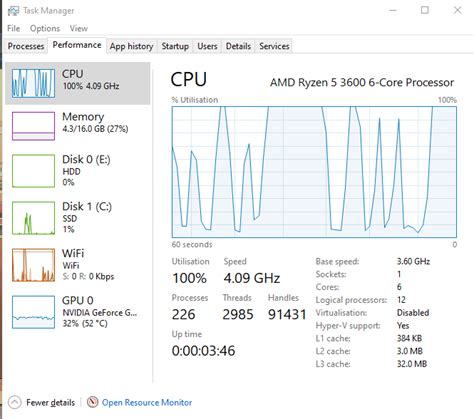 Why Is My Cpu Fluctuating R Computers