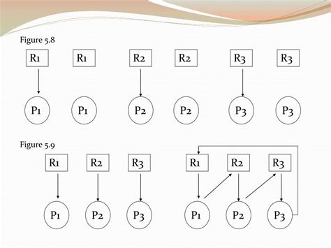 Ppt Process Management Powerpoint Presentation Free Download Id