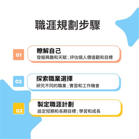 畢業生的職涯規劃：邁向成功之路 How Oh 多好學