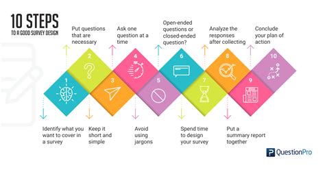 Questionnaire Survey Design