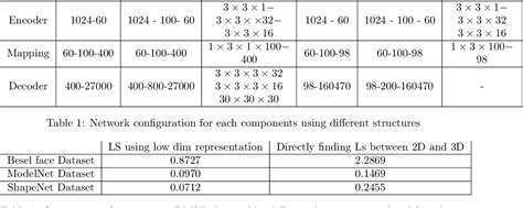 Table From End To End D Shape Inverse Rendering Of Different Classes Of Objects From A Single