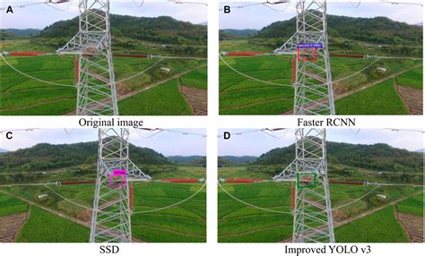 Frontiers An Efficient Yolo V3 Based Method For The Detection Of Transmission Line Defects