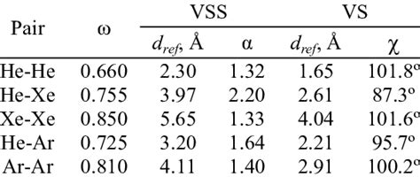Collision Model Parameters Download Table