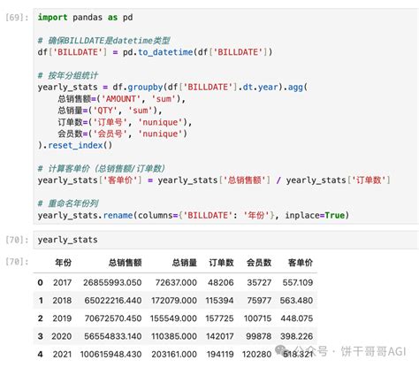 2025数据分析野路子 Deepseekpandasai王炸！一句话抵过去半小时的工作量，数据分析彻底翻天了！！pandaai Csdn博客