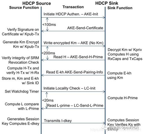 优秀的 verilog fpga开源项目介绍（九） dp 知乎