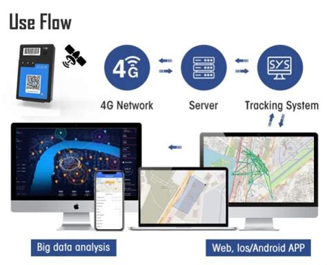 Shipping Container Temperature Humidity Sensor GPS Tracker Temperature Tracker And Temperature