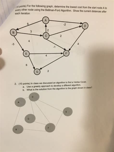 Solved 10 Points Following Graph Determine Lowest Cost Start Node