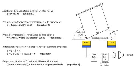 How Array Microphones Work Diy Microphones
