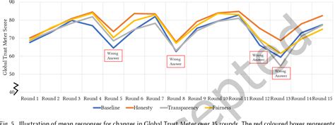 Figure 5 From Integrity Based Explanations For Fostering Appropriate