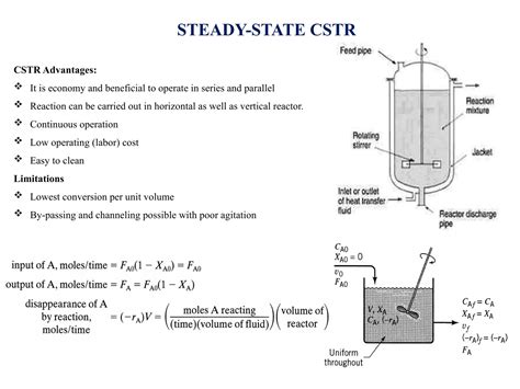 Continous Stirred Tank Reactor And Applications Pptx