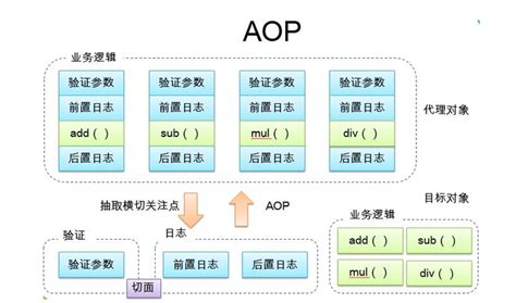 spring aop何时使用jdk动态代理？何时使用cglib 默认是哪种？ 知乎