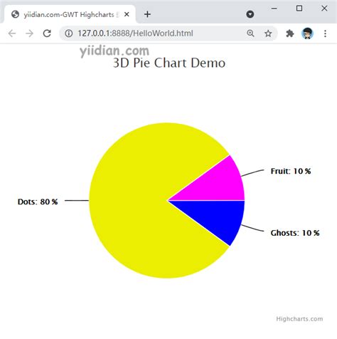 Gwt Highcharts 3d饼图 Gwt Highcharts教程 一点教程