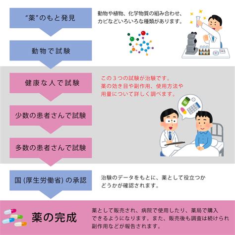 治験管理室 特設・その他のご案内 患者の皆様へ 日本赤十字社 長崎原爆病院