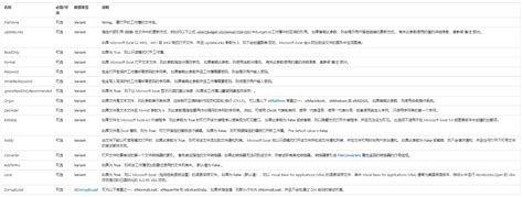 Excel Vba 学习教程 知乎 Excel Vba 学习教程 知乎