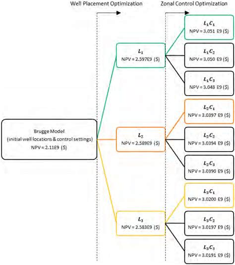 Summary Of The Multi Solution Optimization Framework For Case 2 Download Scientific Diagram