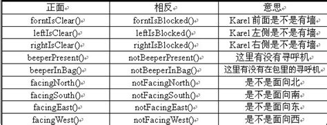 Stanford 编程方法 Csdn博客
