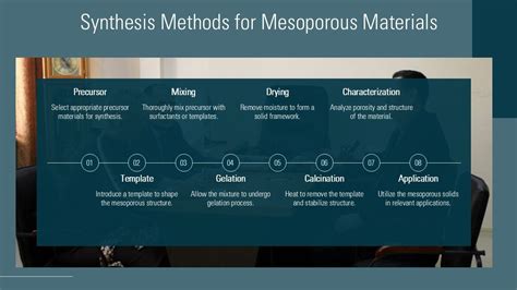 synthesis methods for mesoporous materials ppt slides st ai ss ppt sample
