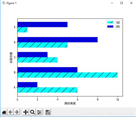 堆积图 Matplotlib堆积图是什么意思 Csdn博客